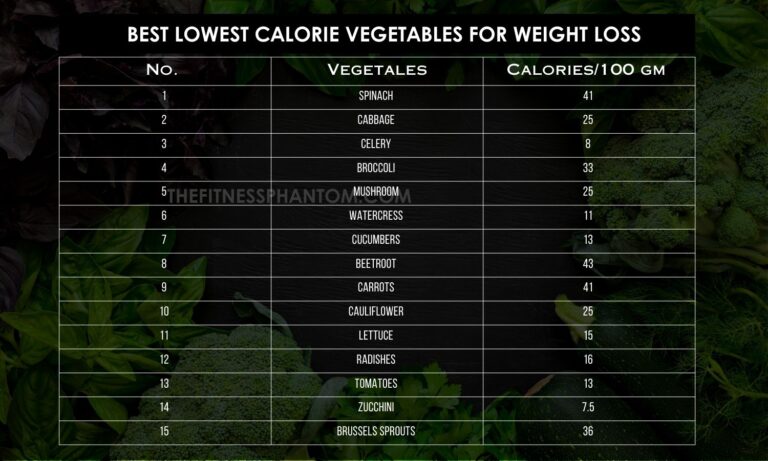 List of 53 Low Calorie Foods for Weight Loss w/PDF