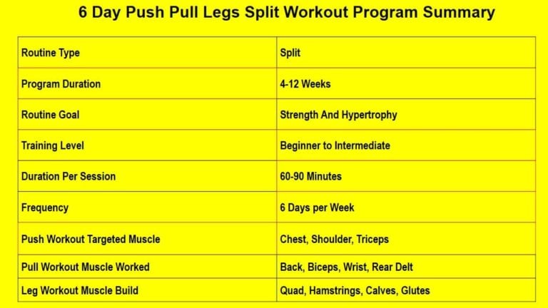 Push Pull Legs 6 Day Split for Strength & Hypertrophy w/ PDF