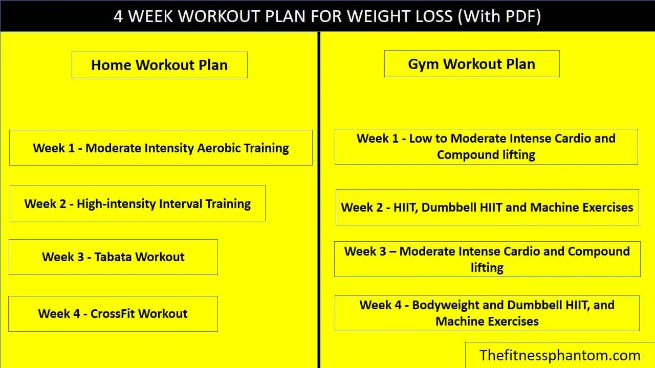 4 Week Workout Plan For Weight Loss With Free PDF 4 Week Workout Plan For Weight Loss With Free PDF