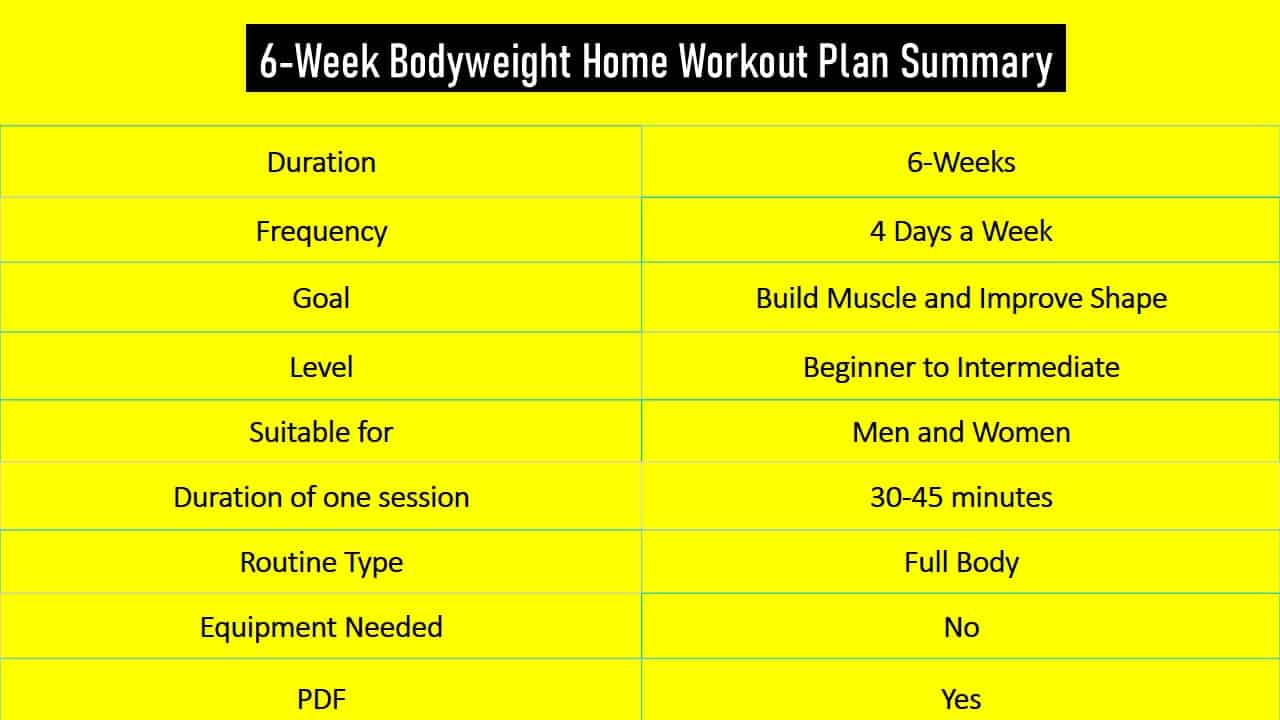 12 Week Dumbbell Workout Plan Pdf Beginner Pdf Infoupdate 12 Week Dumbbell Workout Plan Pdf Beginner Pdf Infoupdate