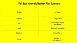 Full Body Isometric Workout Routine - The Fitness Phantom