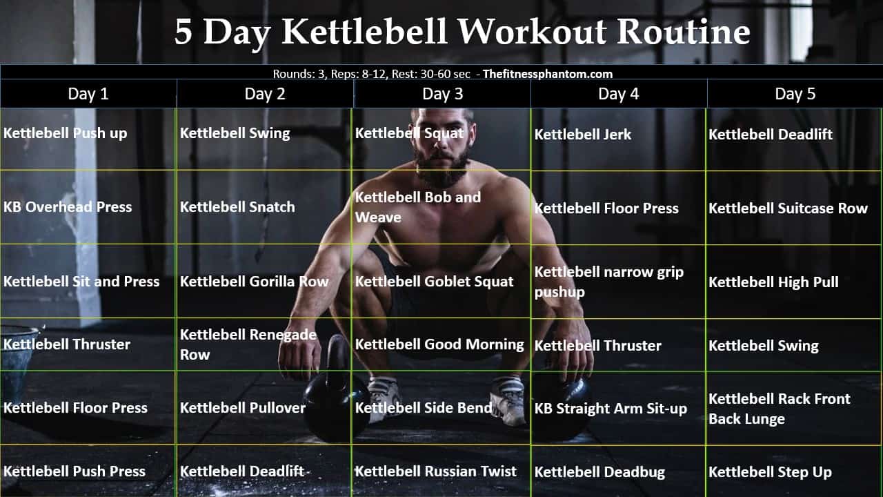 The 5 Day Kettlebell Workout Routine PPL Split The Fitness Phantom The 5 Day Kettlebell Workout Routine PPL Split The Fitness Phantom