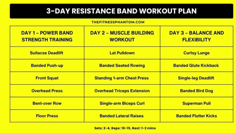 3 Day Resistance Band Workout Plan (Free Printable PDF)