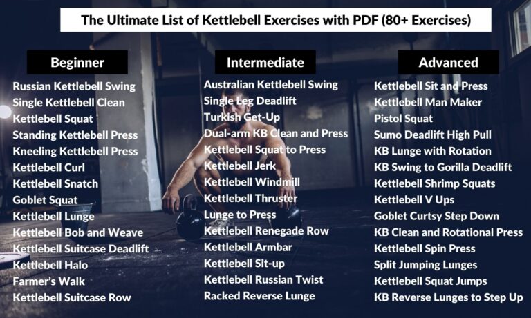 The Ultimate List of 82 Kettlebell Exercises with PDF