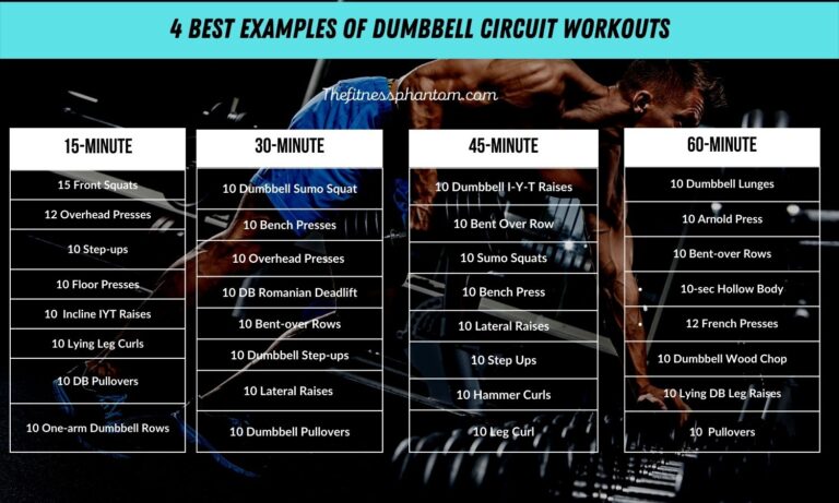 The Best Dumbell Circuit Workout to Get Fast & Shredded with PDF - The ...