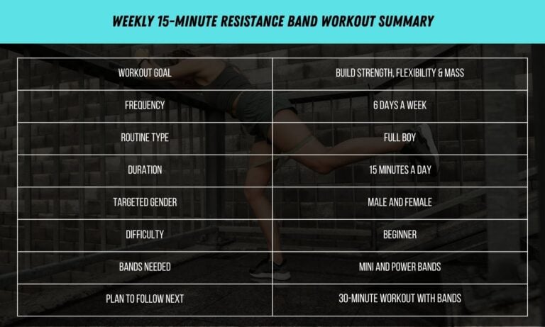 Weekly 15-Minute Resistance Band Workout with PDF