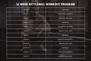 12 Week Kettlebell Program PDF (An Ultimate Plan) - The Fitness Phantom