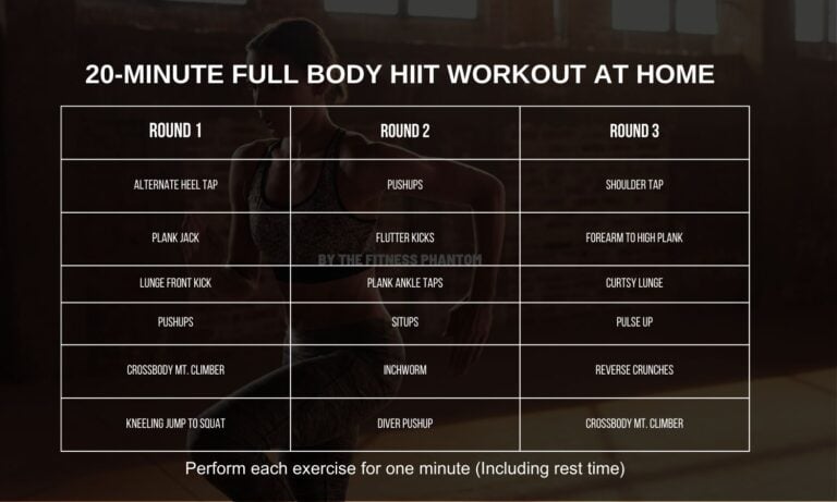 5 Day HIIT Workout Routine with PDF - The Fitness Phantom