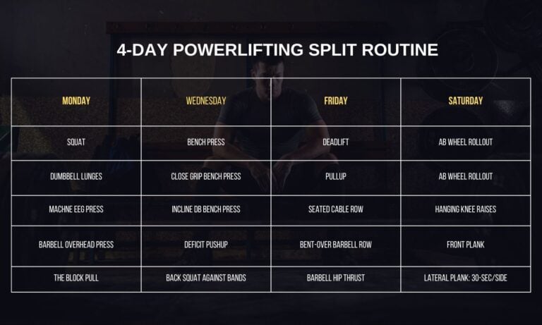 4 Day Powerlifting Program for Ultimate Strength w/PDF