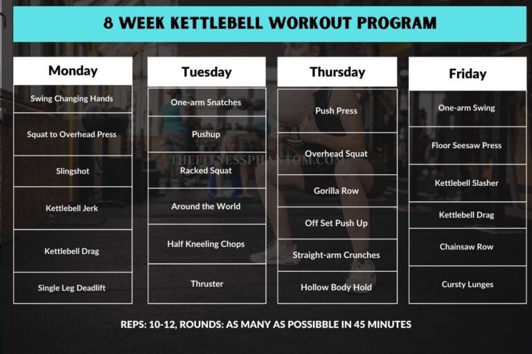 Free 8 Week Kettlebell Program for Athleticism - The Fitness Phantom