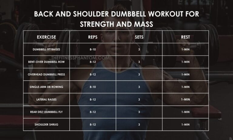 The Most Effective Back and Shoulder Workout with Dumbbells - The ...