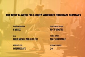 6 Week Full Body Workout Plan for Fat Loss & Lean Mass w/PDF