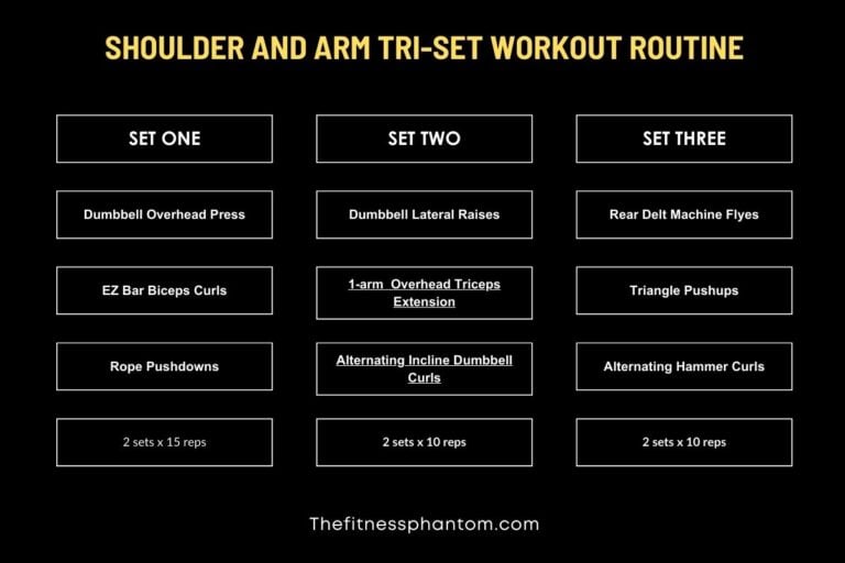 8 Week Arm and Shoulder Workout Routine with Free PDF - The Fitness Phantom