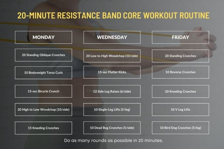 20 Best Resistance Band Exercises for Abs and Core with PDF