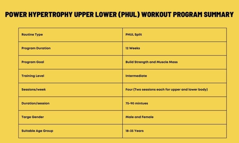 12-Week PHAT Workout Routine for Ultimate Growth with PDF