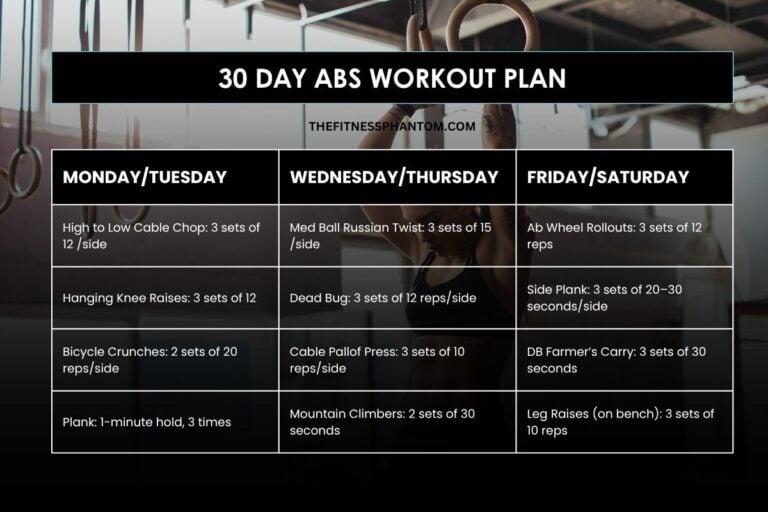 30 Day Ab Workout Plan for an Indestructible Core w/ PDF