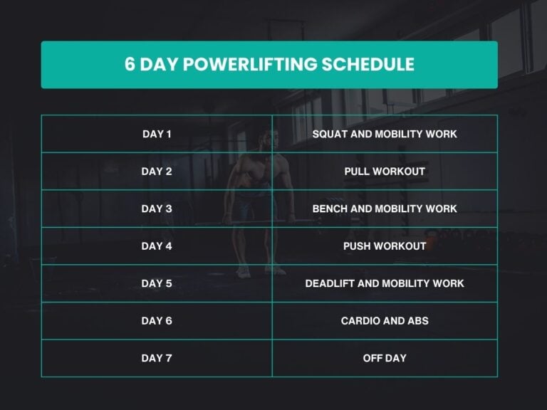 6 Day Powerlifting Split to Progress Your Lifts with PDF - The Fitness ...