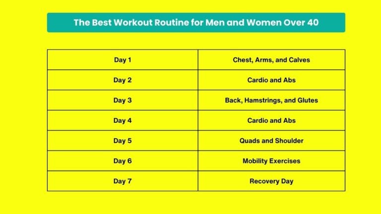 7-Day Workout Plan for Men and Women Over 40 (with PDF) - The Fitness ...
