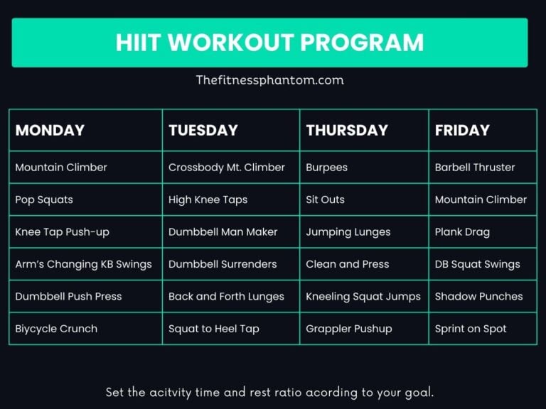 Advanced 12 Week HIIT Cardio Program to Get Fast and Shred w/ PDF - The ...
