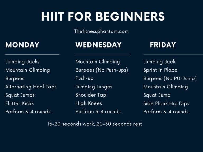 Ultimate 6 Week HIIT Workout Plan for Beginners with PDF - The Fitness ...