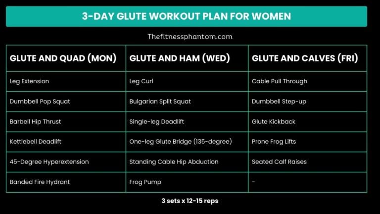 3 Day Glute Workout for Women to Build Curvy Backside with PDF - The ...