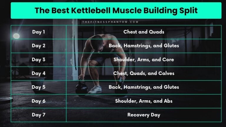 The Ultimate 6 Day Kettlebell Split for Building Muscle w/ PDF - The ...