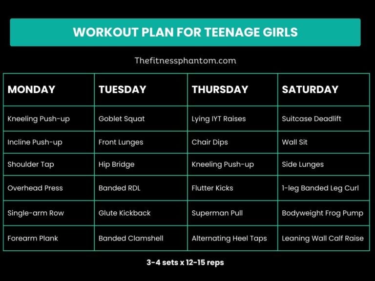 12-Week Workout Plan for Teenage Girls to Get Fit at Home w/ PDF - The ...