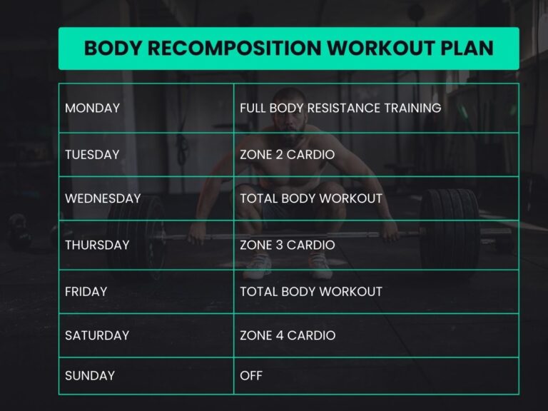 The 12-Week Body Recomposition Workout Plan (w/ Free PDF)