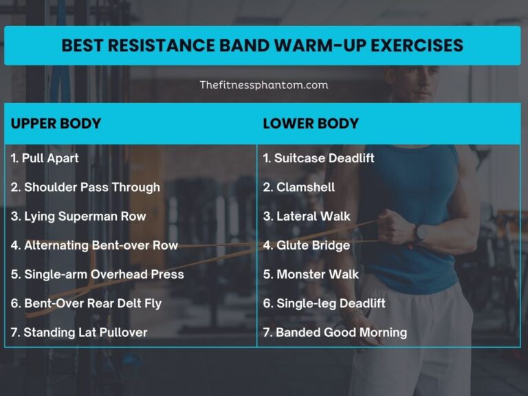 14 Best Resistance Band Warm-up Exercises - The Fitness Phantom