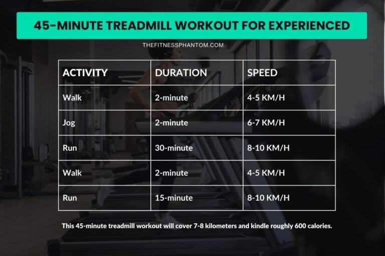 The Ultimate Treadmill Running Plan with PDF