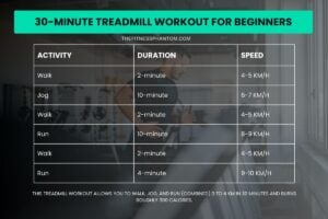 The Ultimate Treadmill Running Plan with PDF