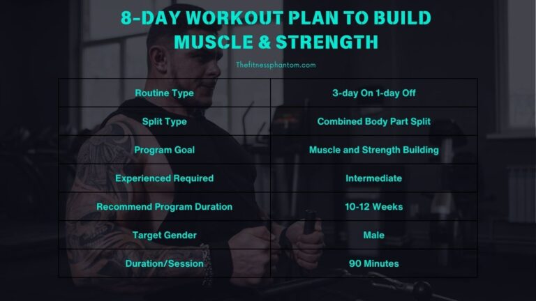 3 on 1 off Split: 8-Day Workout Plan to Build Muscle w/ PDF