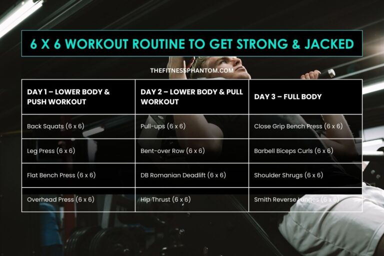 The 6 x 6 Workout Routine to Build Strength & Hypertrophy