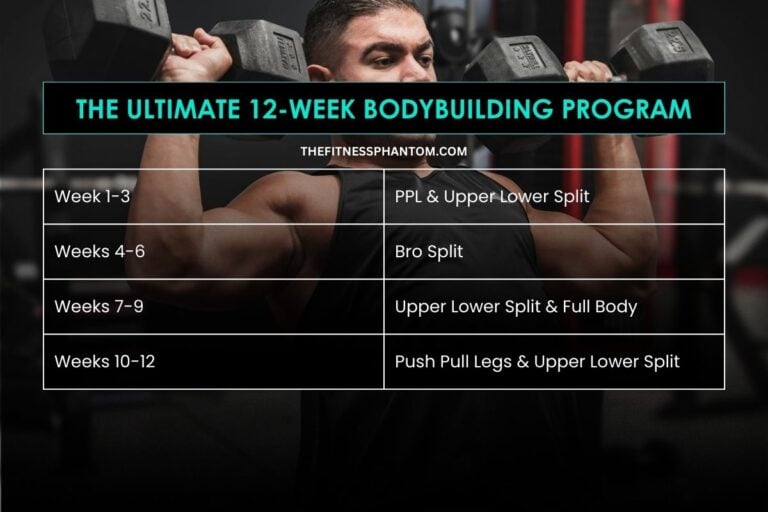 Advanced Bodybuilding Workout: 12-Week Plan to Strong & Jacked