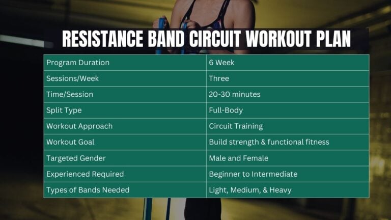 Full Body Resistance Band Circuit Training (6-Week Plan)